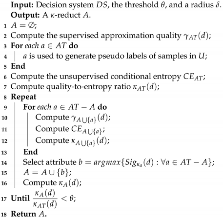 Symmetry | Free Full-Text | Forward Greedy Searching to κ-Reduct Based ...