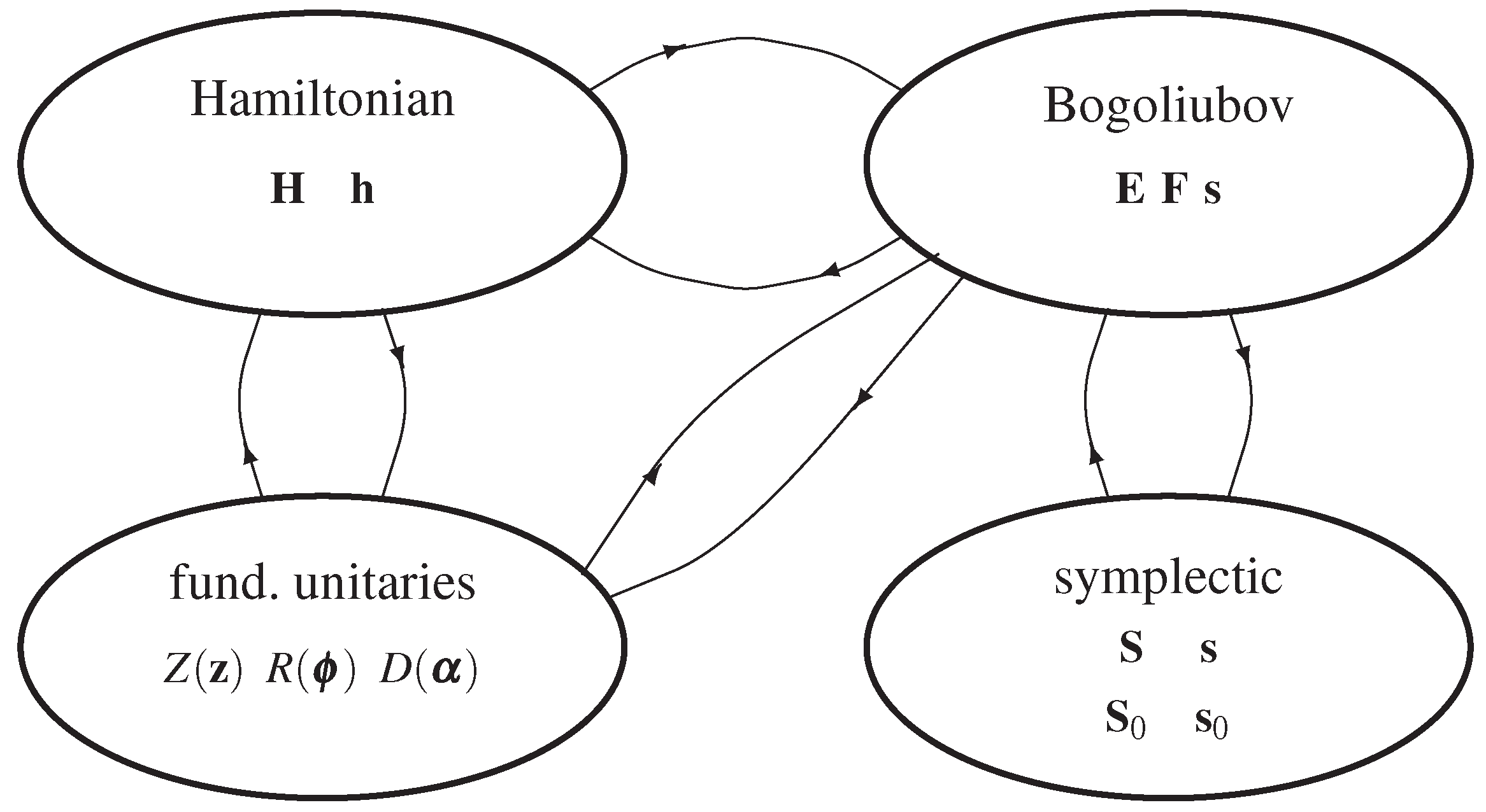Symmetry | Free Full-Text | Evaluation of Hamiltonians from Complex ...