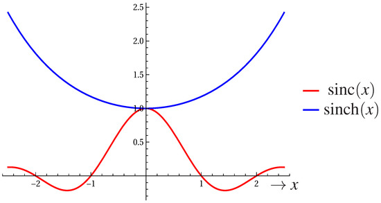 Symmetry | Free Full-Text | Evaluation of Hamiltonians from Complex ...