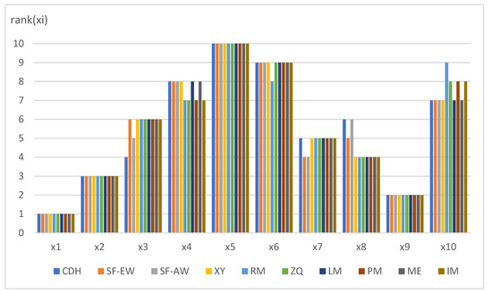 Ranking Method of Intuitionistic Fuzzy Numbers and Multiple Attribute Decision Making Based on ...