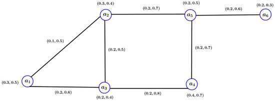 Some Properties of Double Domination in Vague Graphs with an Application