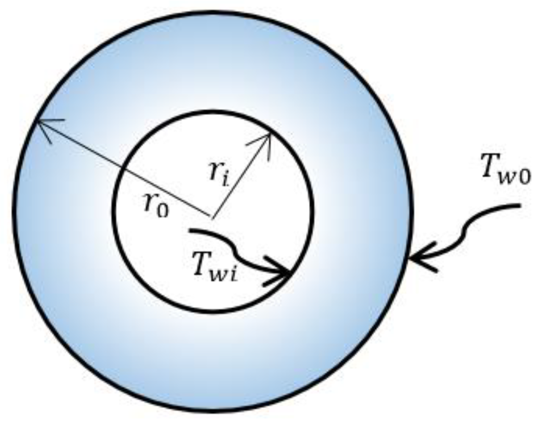 Symmetry | Free Full-Text | Two-Dimensional C-V Heat Conduction Investigation of an FG-Finite ...