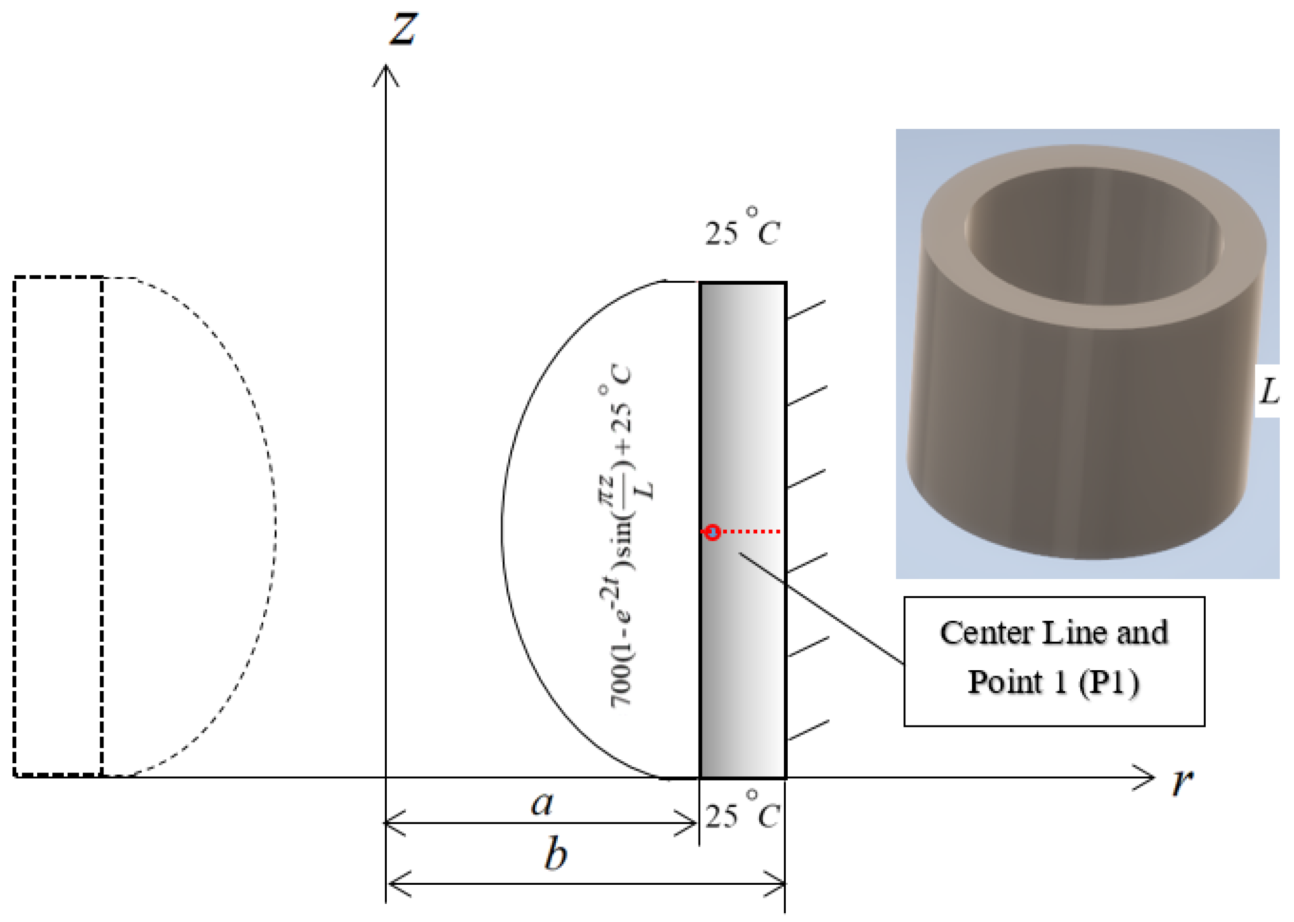 Symmetry | Free Full-Text | Two-Dimensional C-V Heat Conduction Investigation of an FG-Finite ...