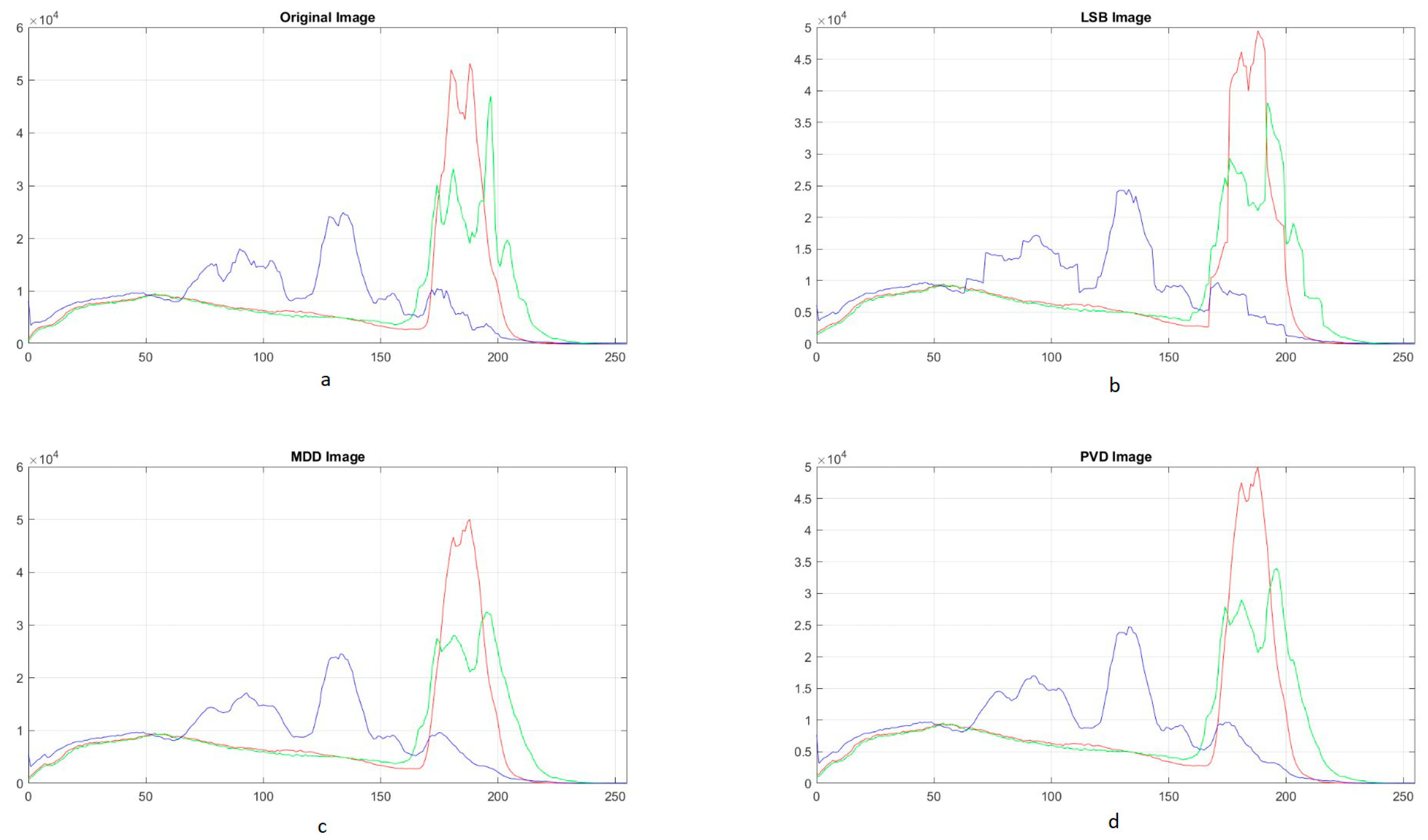 Symmetry | Free Full-Text | Steganographic Method in Selected Areas of the Stego-Carrier in the ...