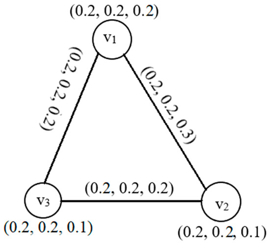 Concepts of Picture Fuzzy Line Graphs and Their Applications in Data ...