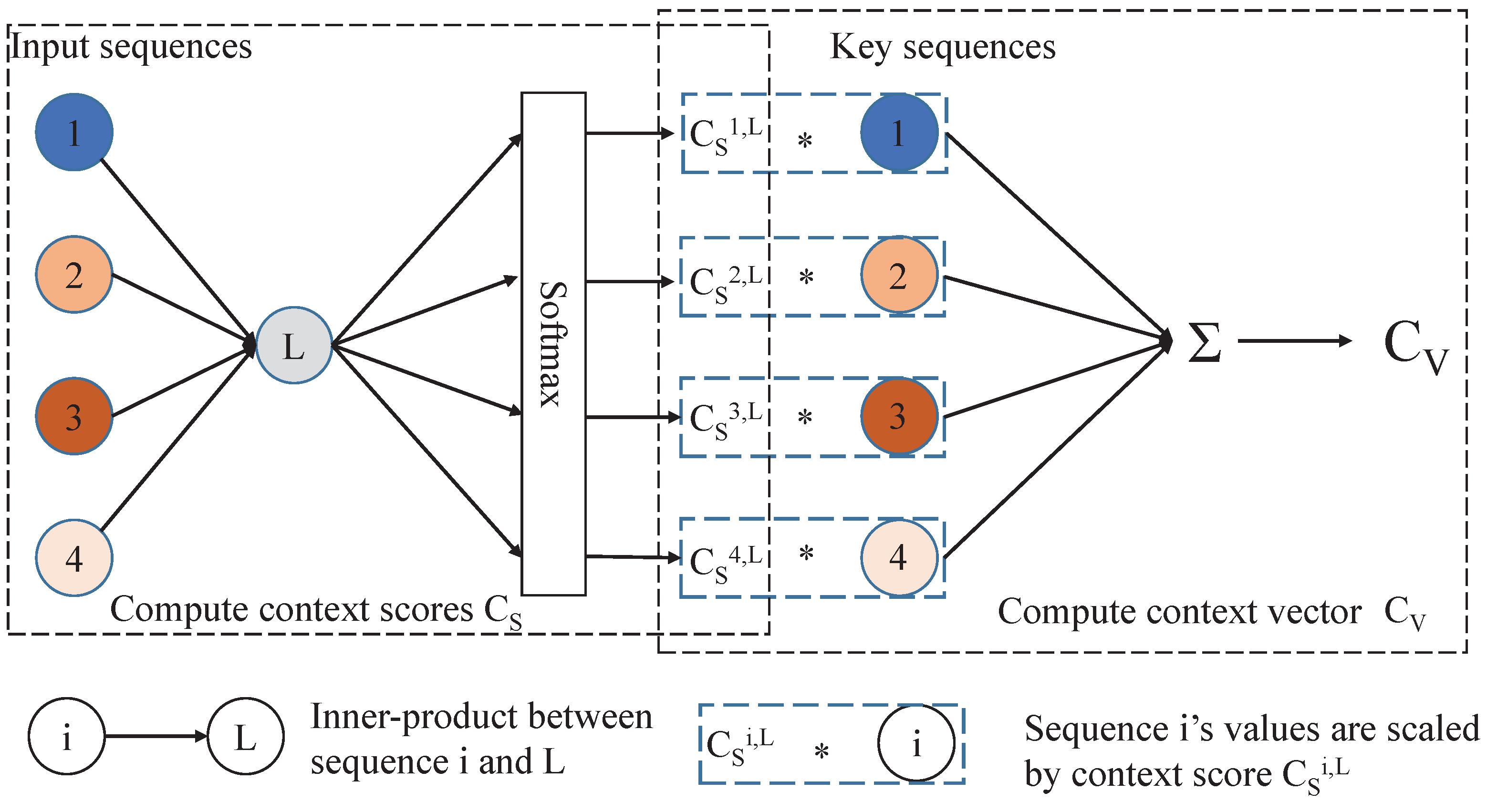 Symmetry Free Full Text Efficient Multi Source Self Attention Data Fusion For Fdia Detection 