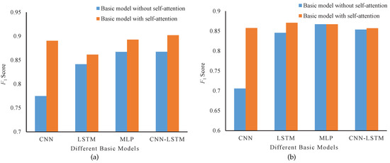 Efficient Multi-Source Self-Attention Data Fusion for FDIA Detection in Smart Grid