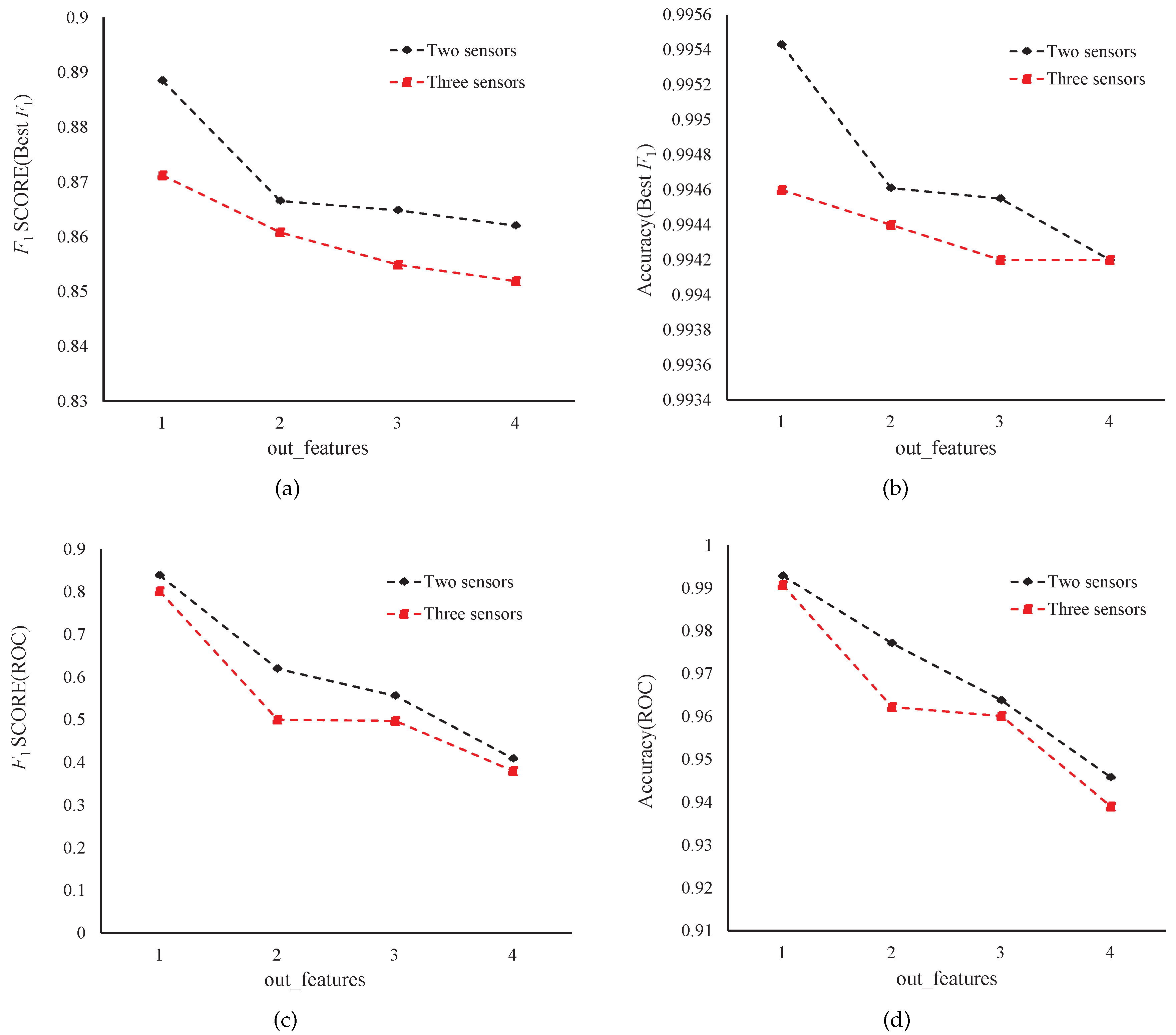 Efficient Multi-Source Self-Attention Data Fusion for FDIA Detection in Smart Grid