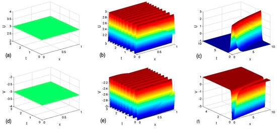 Exact Solutions for Coupled Variable Coefficient KdV Equation via Quadratic Jacobi’s Elliptic ...