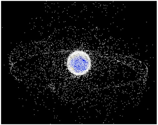 The Optimal Deployment Strategy of Mega-Constellation Based on Markov ...