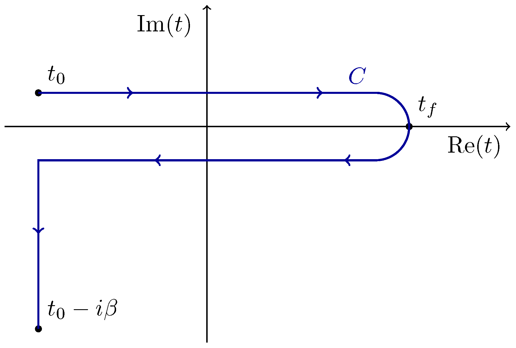 Symmetry | Free Full-Text | Quantum-Field Multiloop Calculations in Critical Dynamics