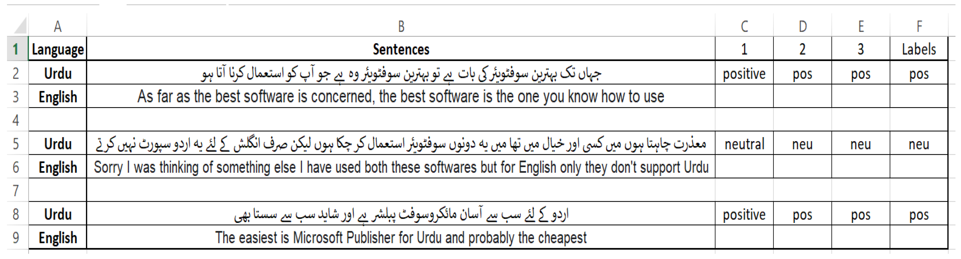 Innovations in Urdu Sentiment Analysis Using Machine and Deep Learning ...