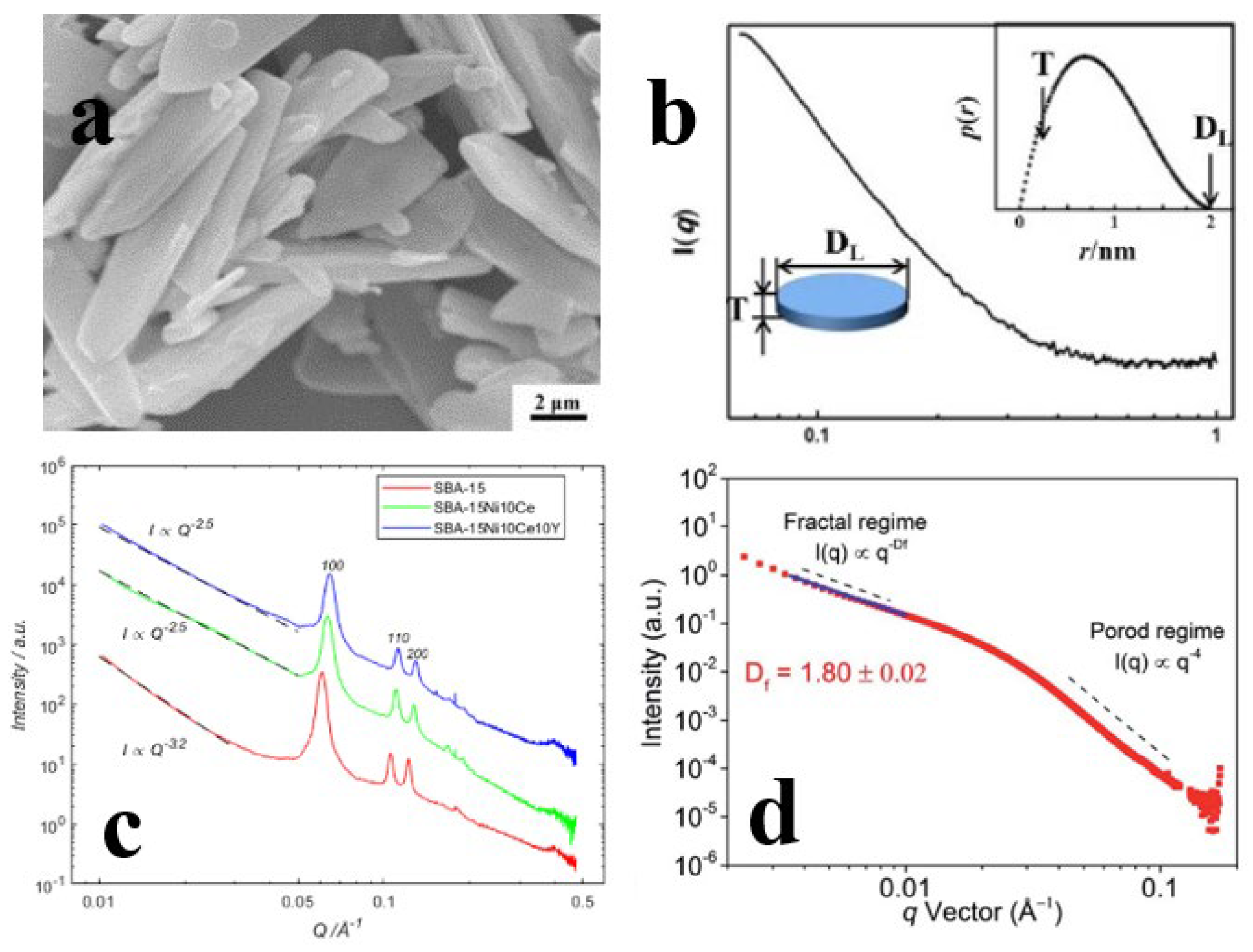 Symmetry | Free Full-Text | Anomalous Small-Angle X-ray Scattering and ...