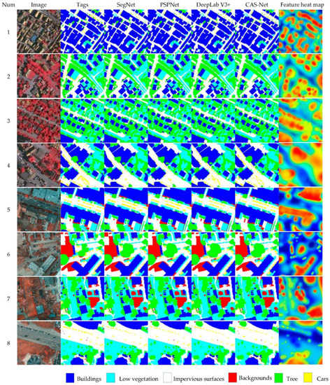 A New Semantic Segmentation Method for Remote Sensing Images Integrating Coordinate Attention ...