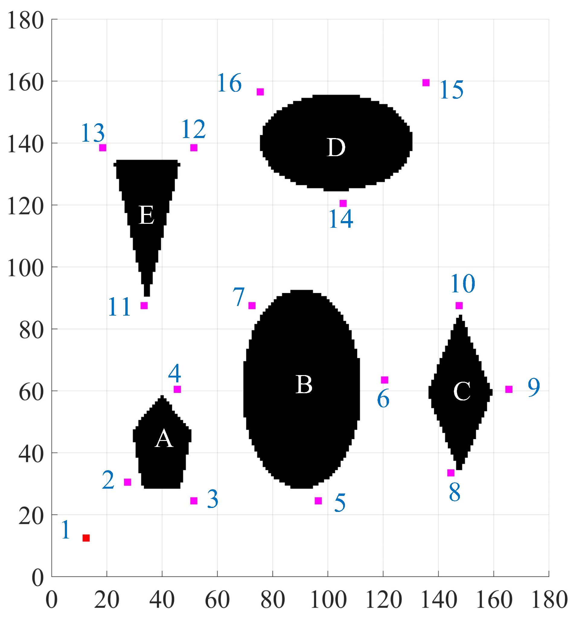 Symmetry | Free Full-Text | A Multigoal Path-Planning Approach for ...