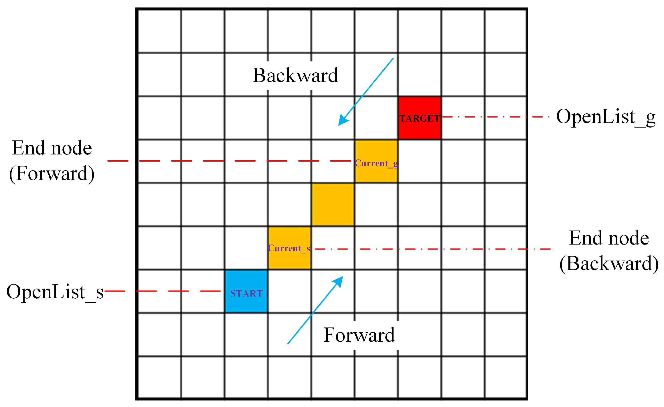 Symmetry | Free Full-Text | A Multigoal Path-Planning Approach for ...