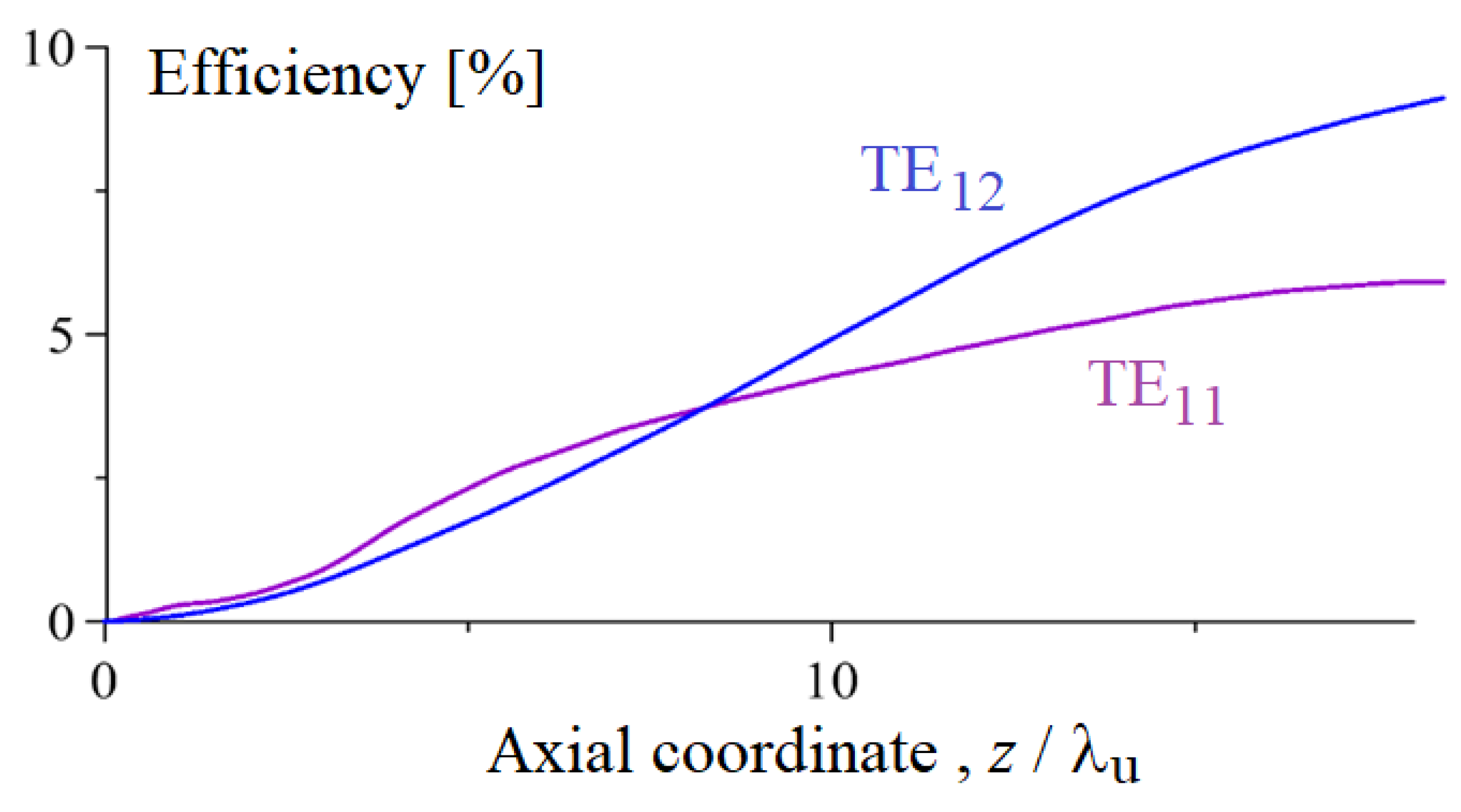 Symmetry | Free Full-Text | Coherent Spontaneous Emission from Short ...