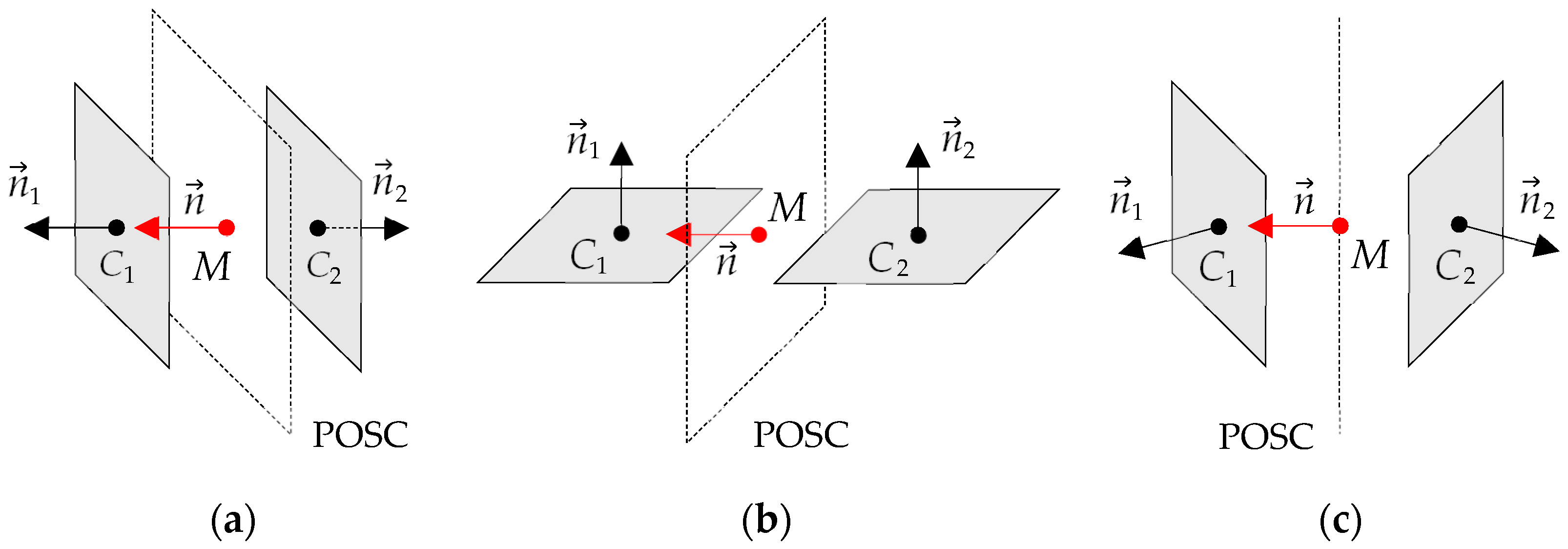 Symmetry | Free Full-Text | A Framework for Detection of Exact Global and Partial Symmetry in 3D ...