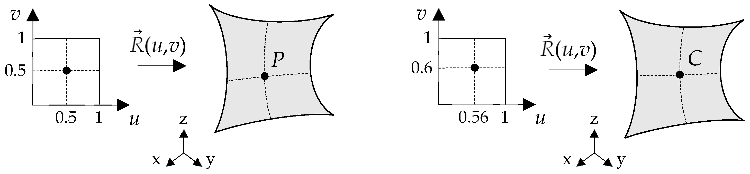 Symmetry | Free Full-Text | A Framework for Detection of Exact Global ...