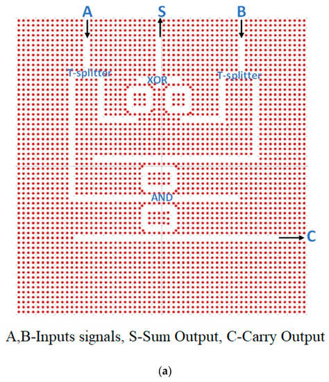 Design of All-Optical Logic Half-Adder Based on Photonic Crystal Multi ...