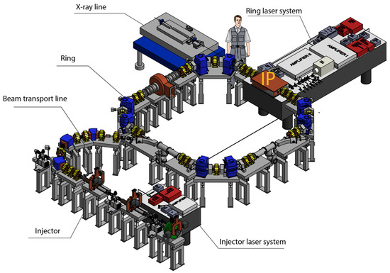 Ray Tracing Simulation of X-ray Microdiffraction Beamline on the ...