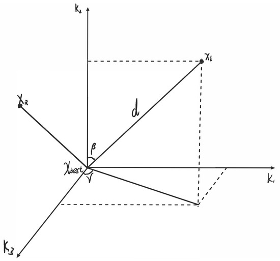 Parallel Binary Rafflesia Optimization Algorithm and Its Application in Feature Selection Problem