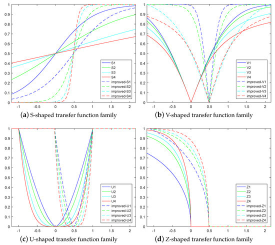 Parallel Binary Rafflesia Optimization Algorithm and Its Application in Feature Selection Problem