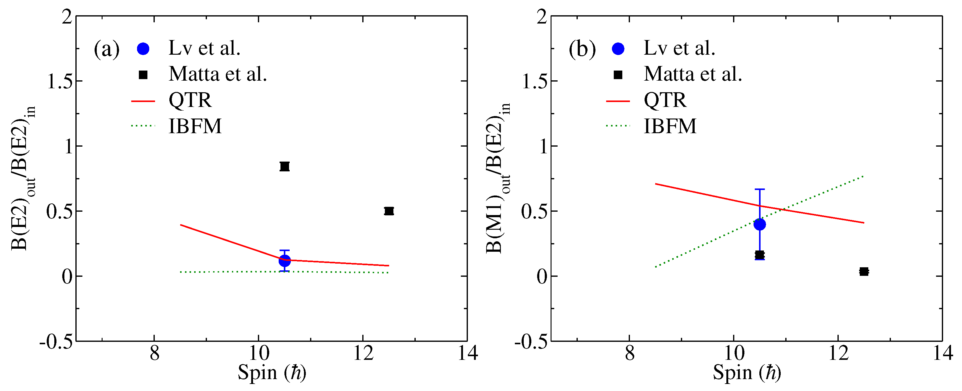 Wobbling Motion in Nuclei