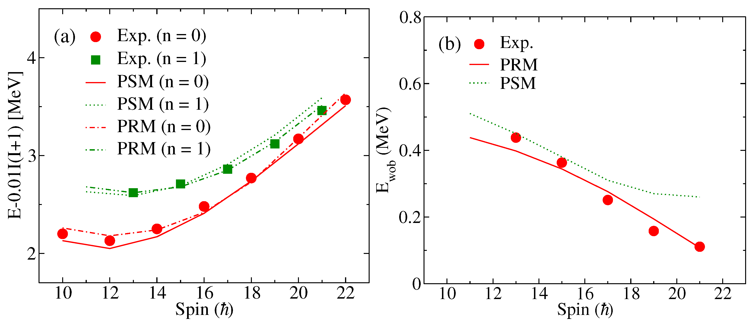 Wobbling Motion in Nuclei