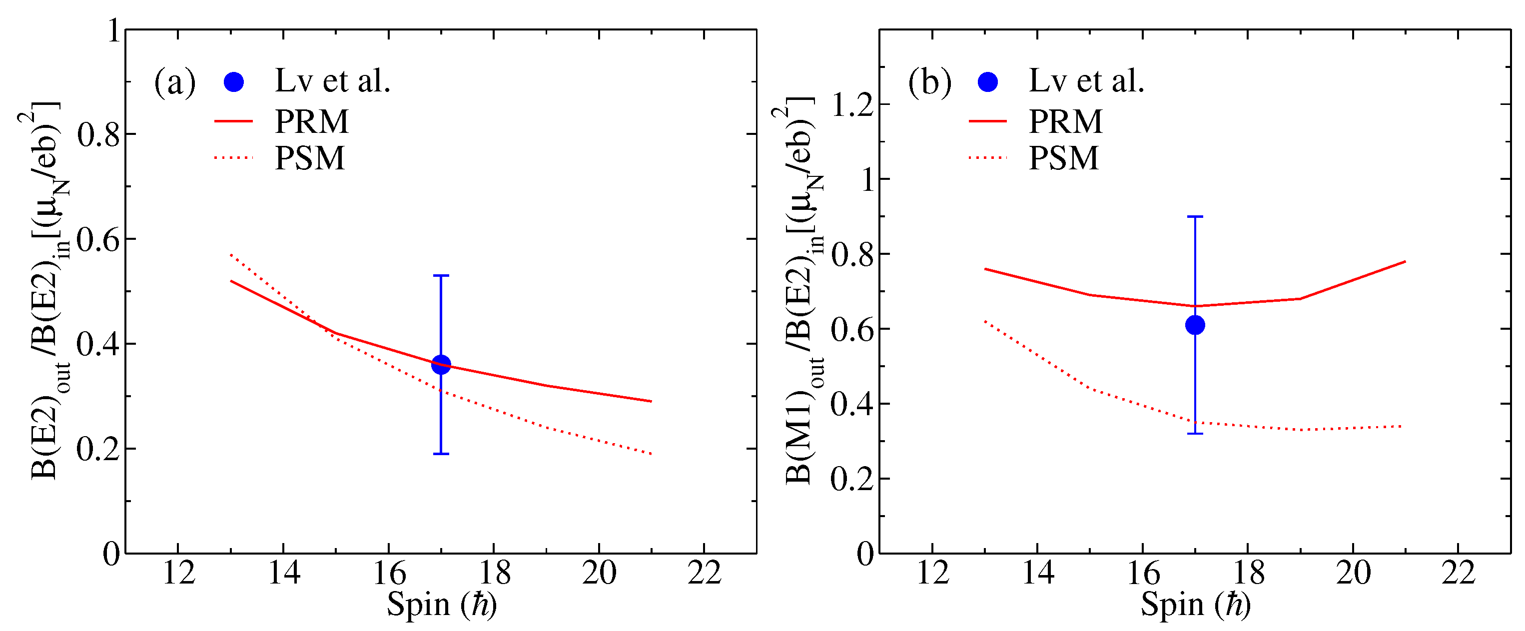 Wobbling Motion in Nuclei