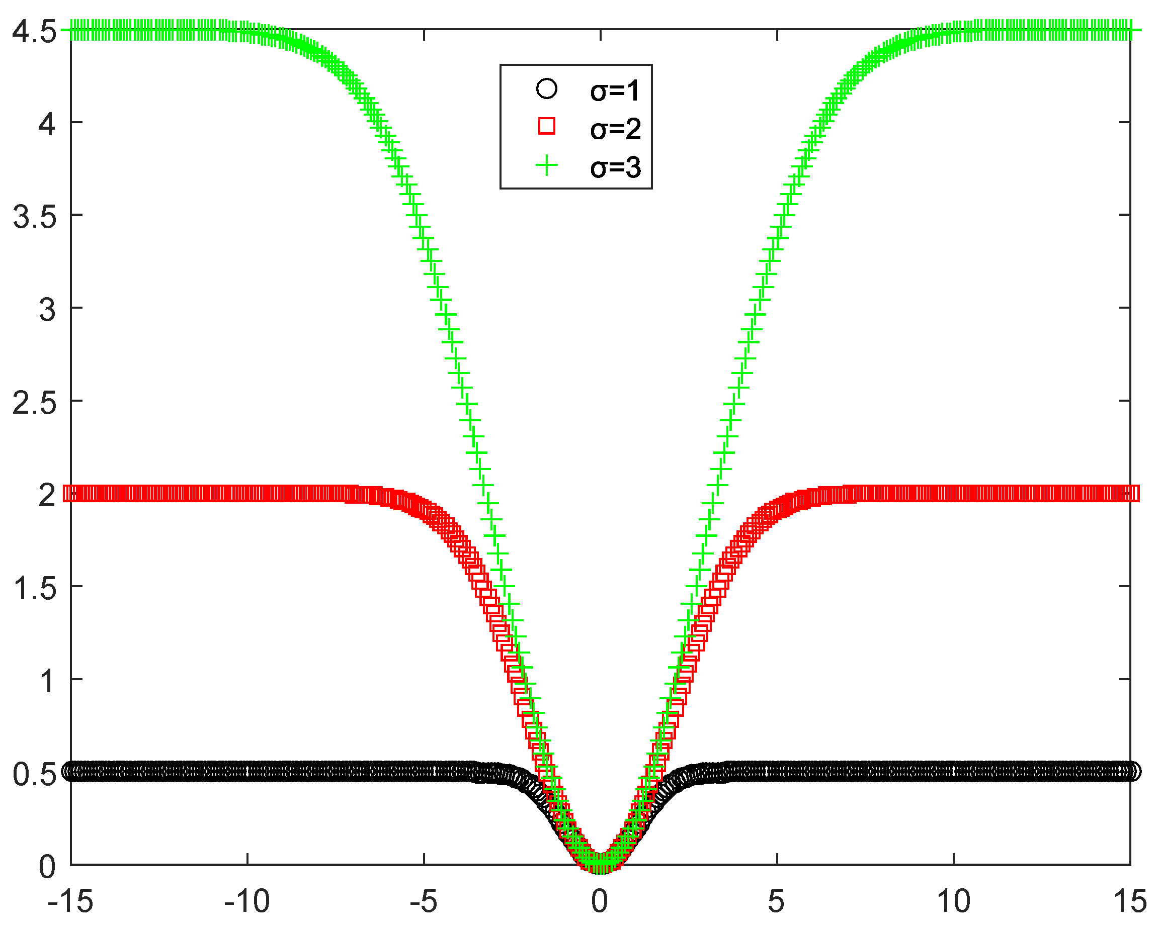Symmetry | Free Full-Text | Capped L2,p-Norm Metric Based on Robust Twin Support Vector Machine ...