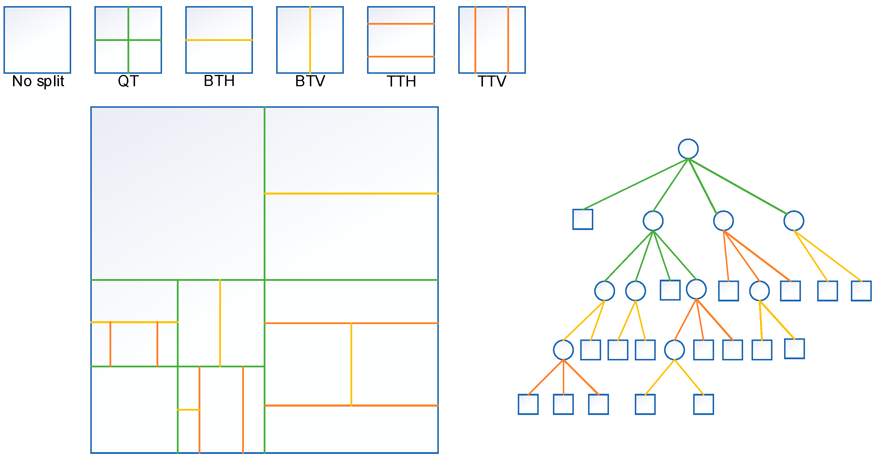 Symmetry Free Full Text Fsvm And Dag Svm Based Fast Cu Partitioning Algorithm For Vvc Intra