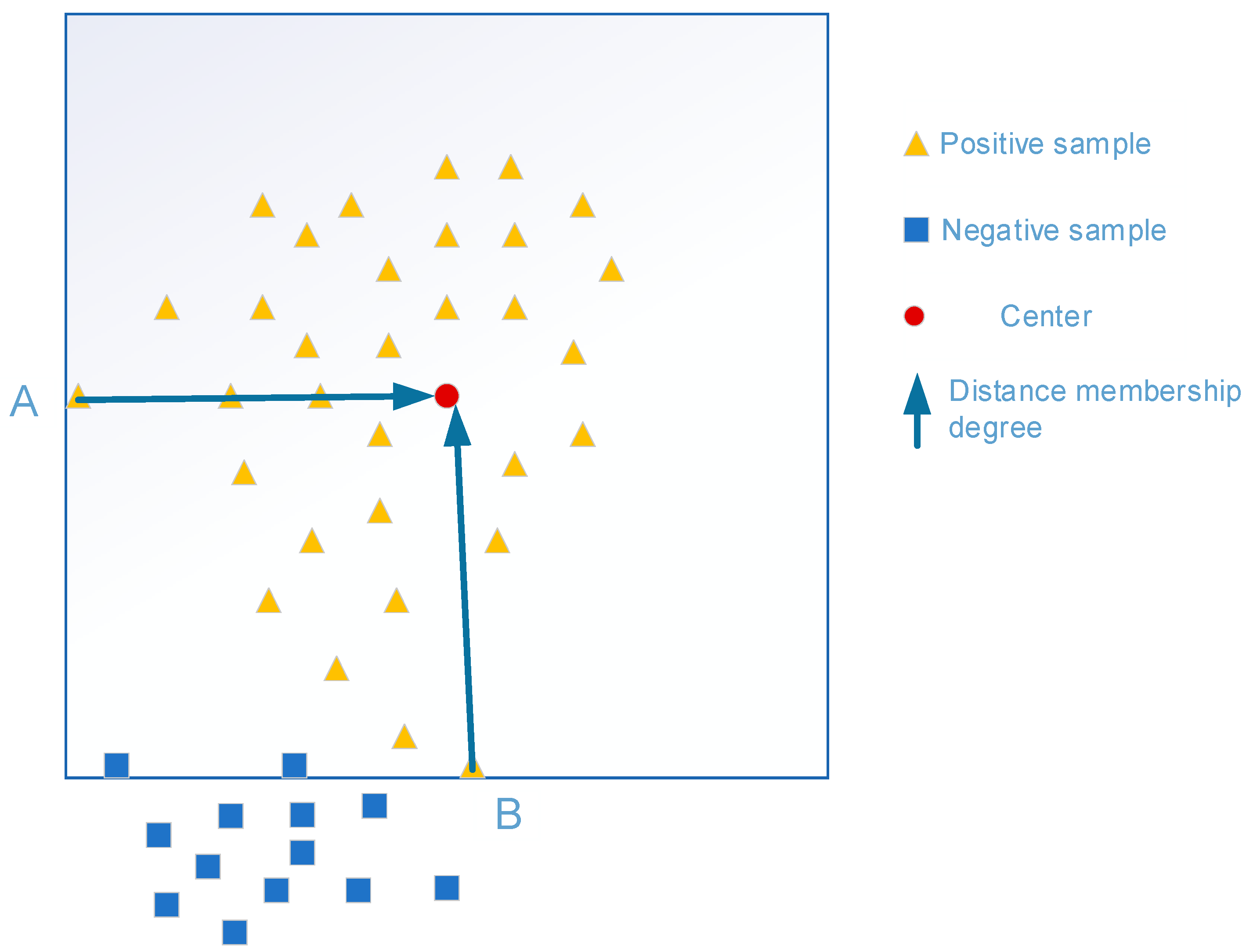 FSVM- and DAG-SVM-Based Fast CU-Partitioning Algorithm for VVC Intra-Coding