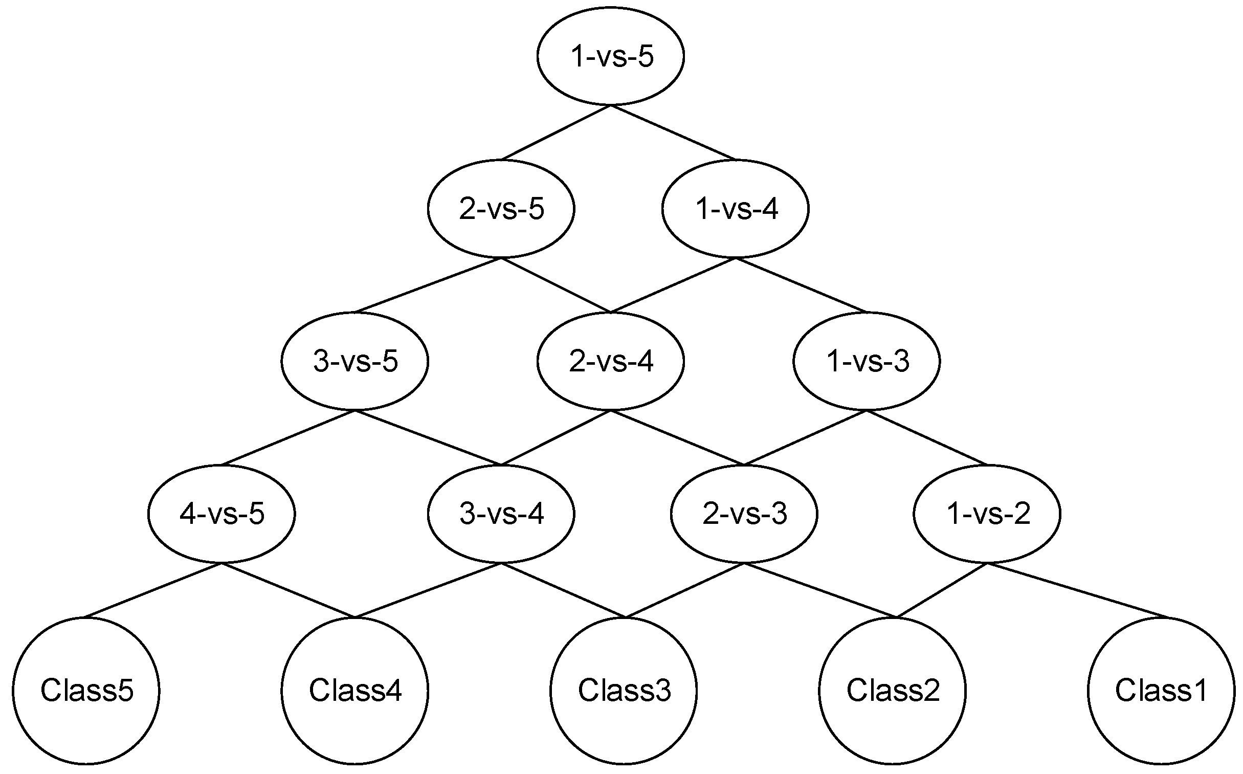 Symmetry | Free Full-Text | FSVM- and DAG-SVM-Based Fast CU ...