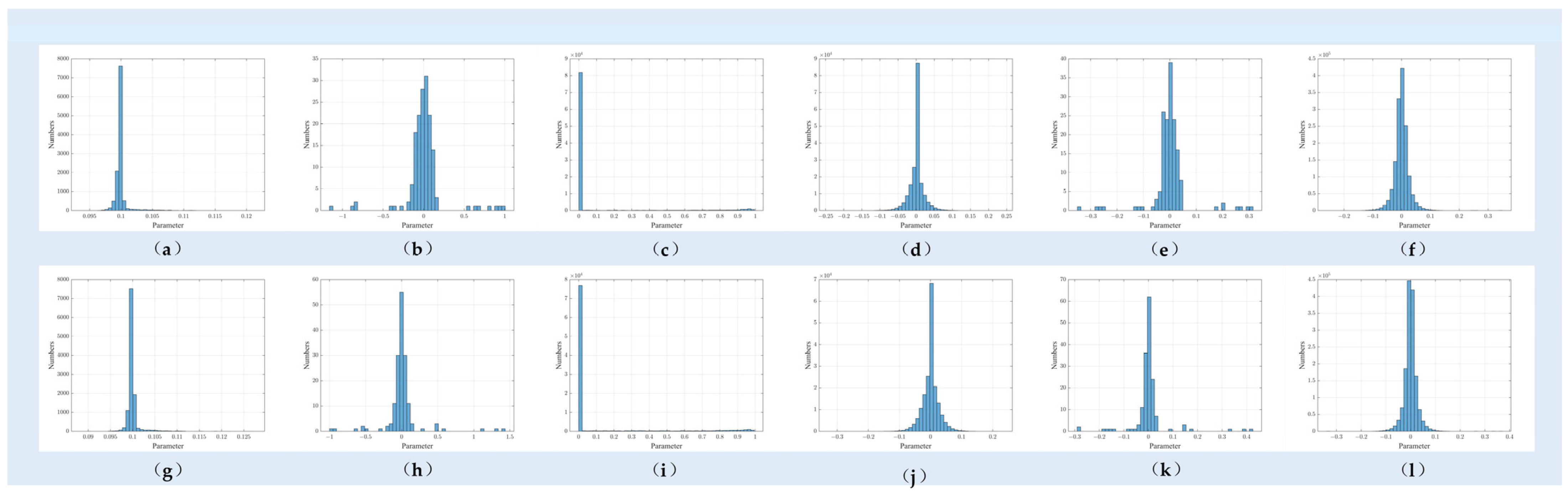 Symmetry | Free Full-Text | Steganalysis of Neural Networks Based on Symmetric Histogram ...
