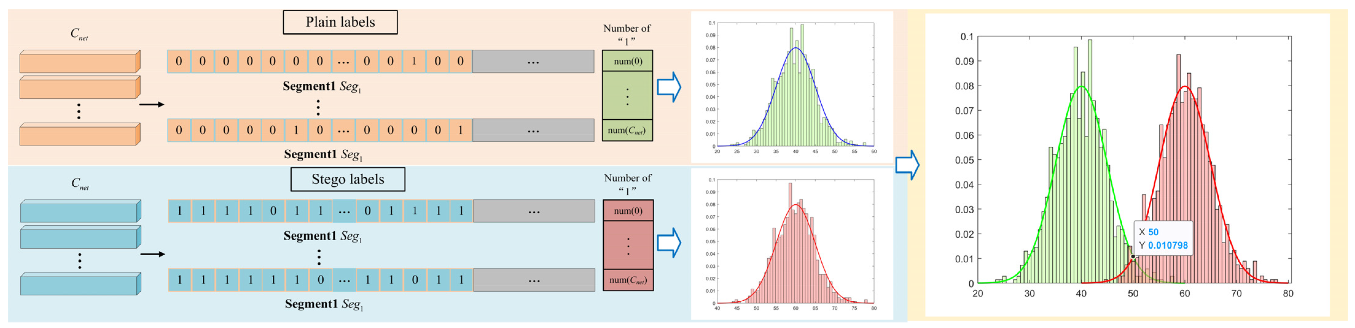Symmetry | Free Full-Text | Steganalysis of Neural Networks Based on Symmetric Histogram ...