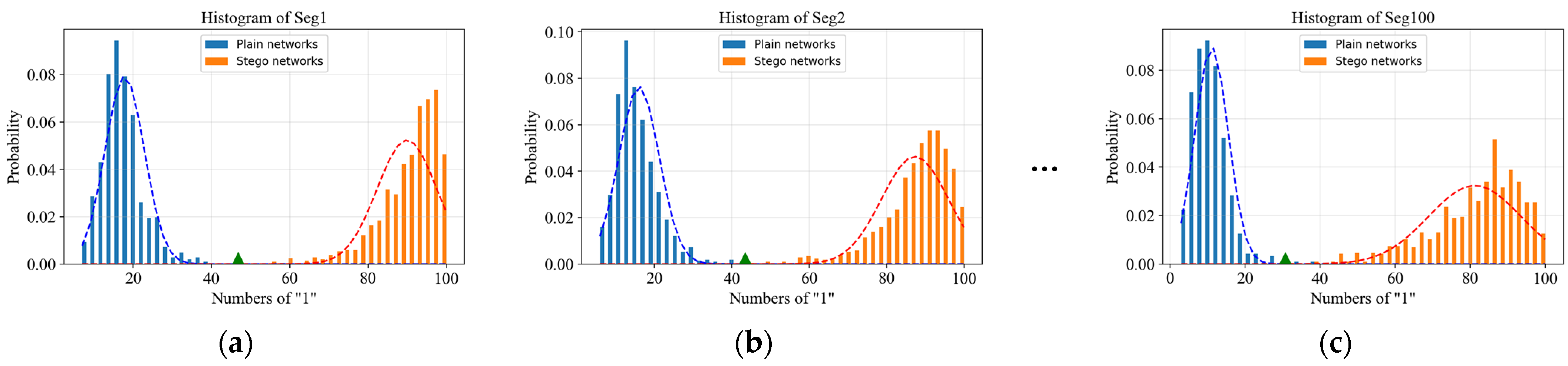 Symmetry | Free Full-Text | Steganalysis of Neural Networks Based on Symmetric Histogram ...