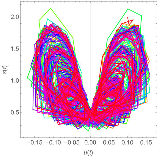 Hyperchaotic Maps and the Single Neuron Model: A Novel Framework for Chaos-Based Image Encryption