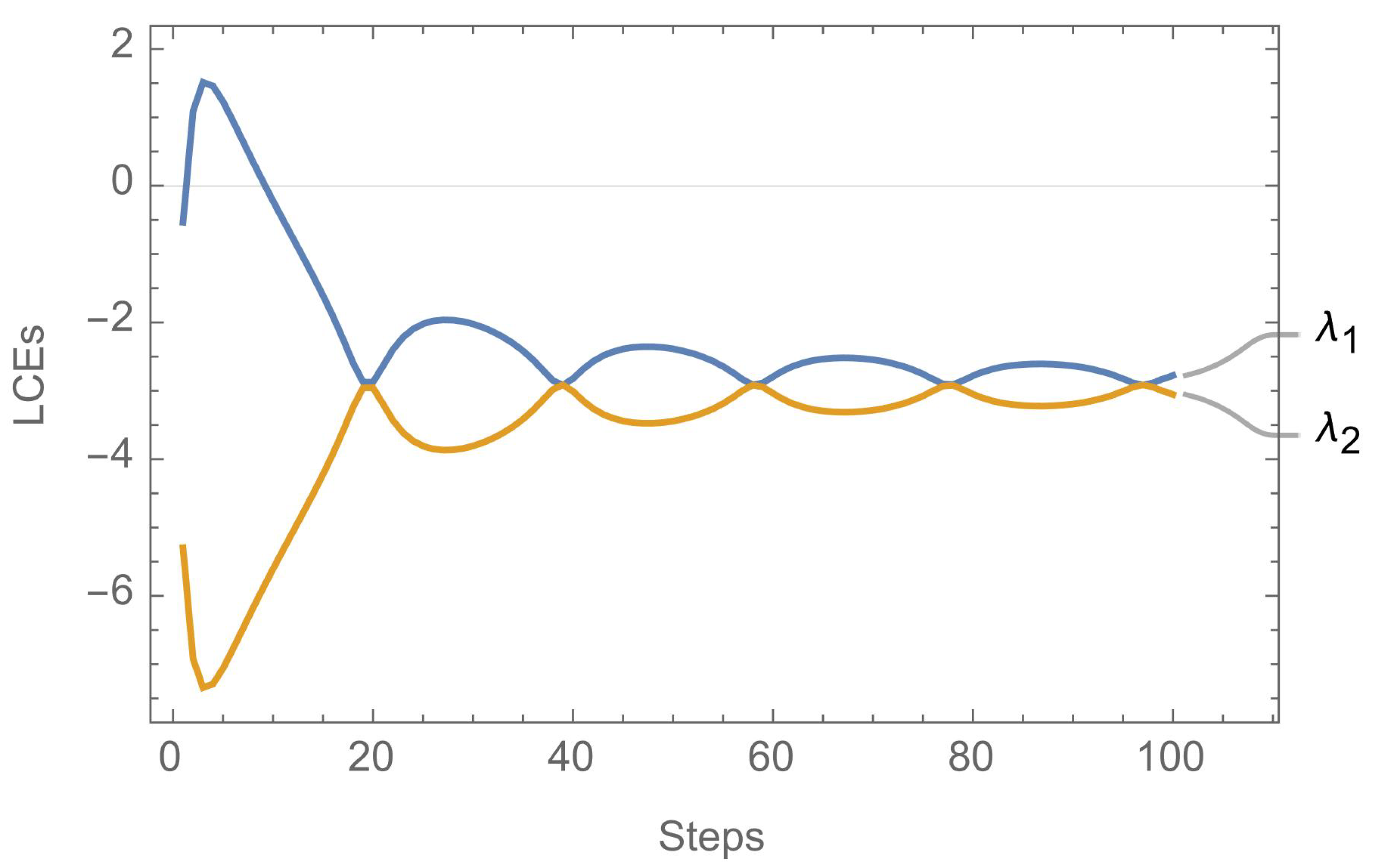 Hyperchaotic Maps and the Single Neuron Model: A Novel Framework for Chaos-Based Image Encryption