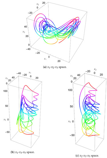 Hyperchaotic Maps and the Single Neuron Model: A Novel Framework for ...