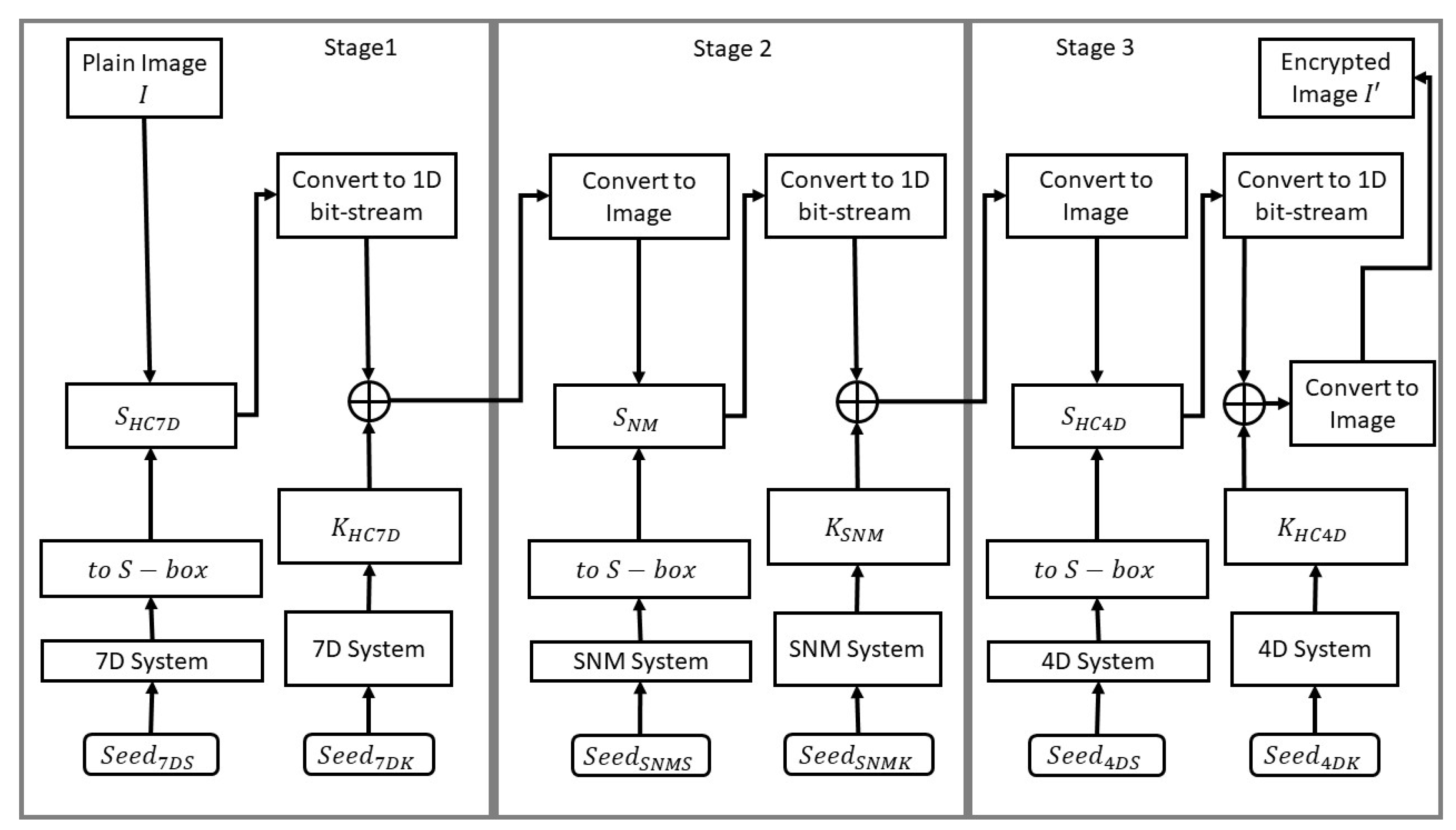 Hyperchaotic Maps and the Single Neuron Model: A Novel Framework for ...