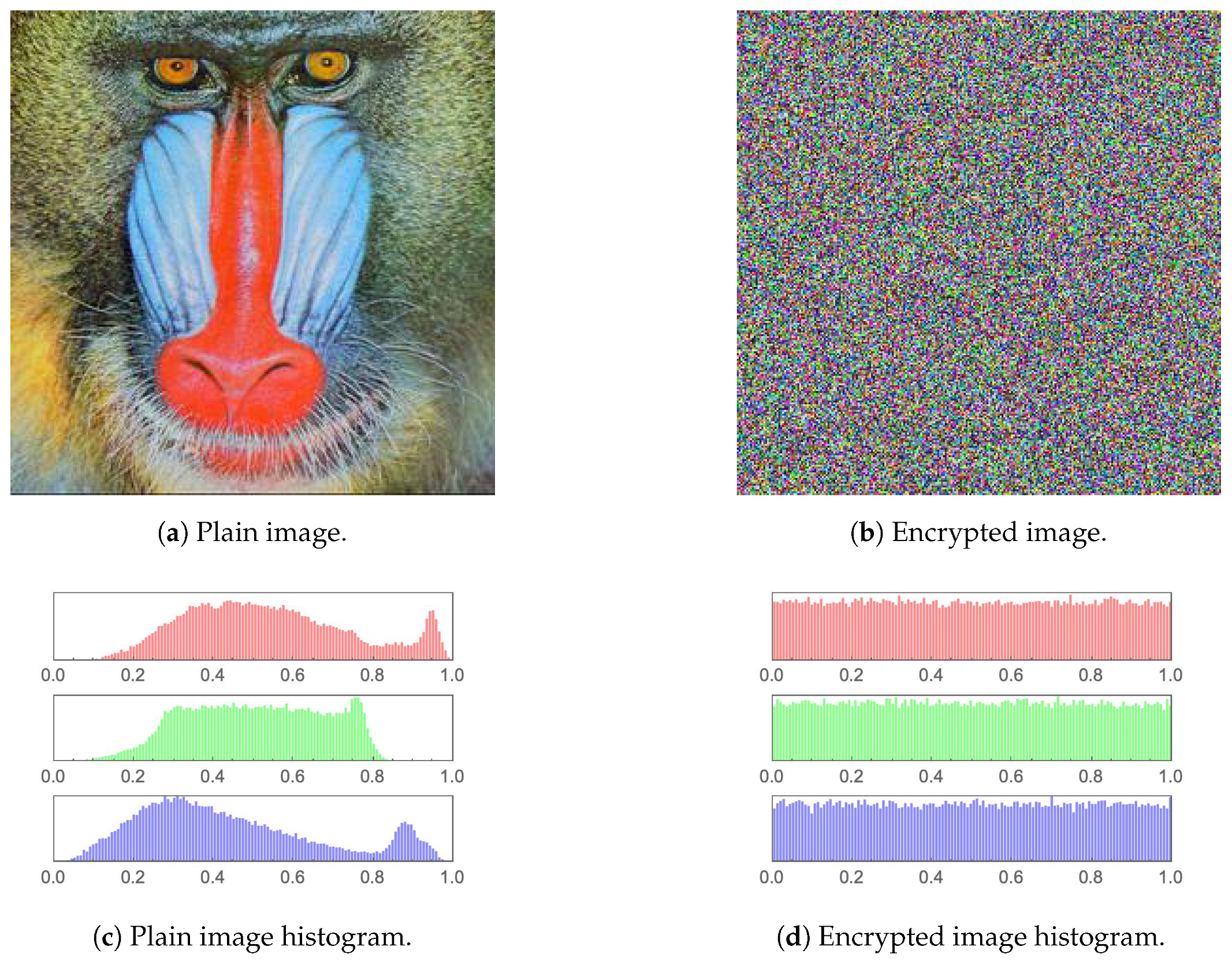 Hyperchaotic Maps and the Single Neuron Model: A Novel Framework for ...