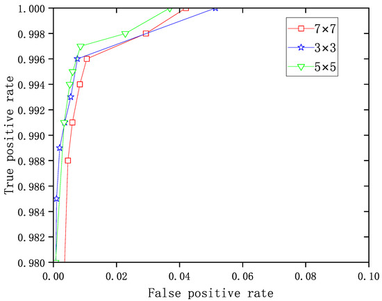 Robust Image Hashing Using Histogram Reconstruction for Improving Content Preservation ...