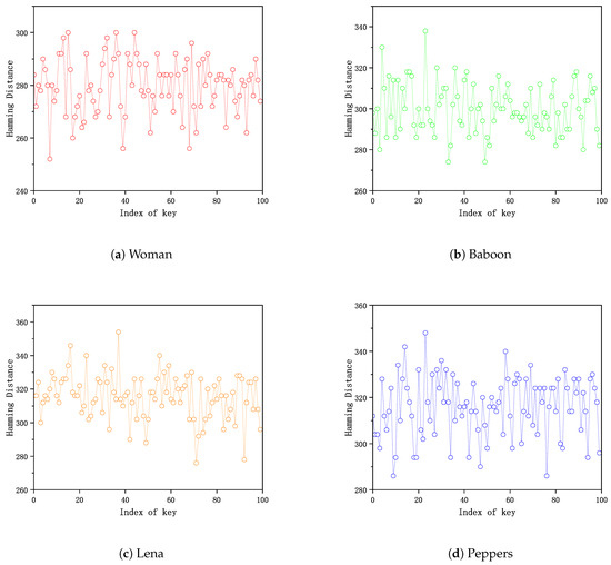 Robust Image Hashing Using Histogram Reconstruction for Improving Content Preservation ...