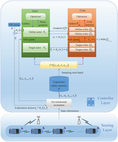 Delay-Aware Intelligent Asymmetrical Edge Control for Autonomous ...