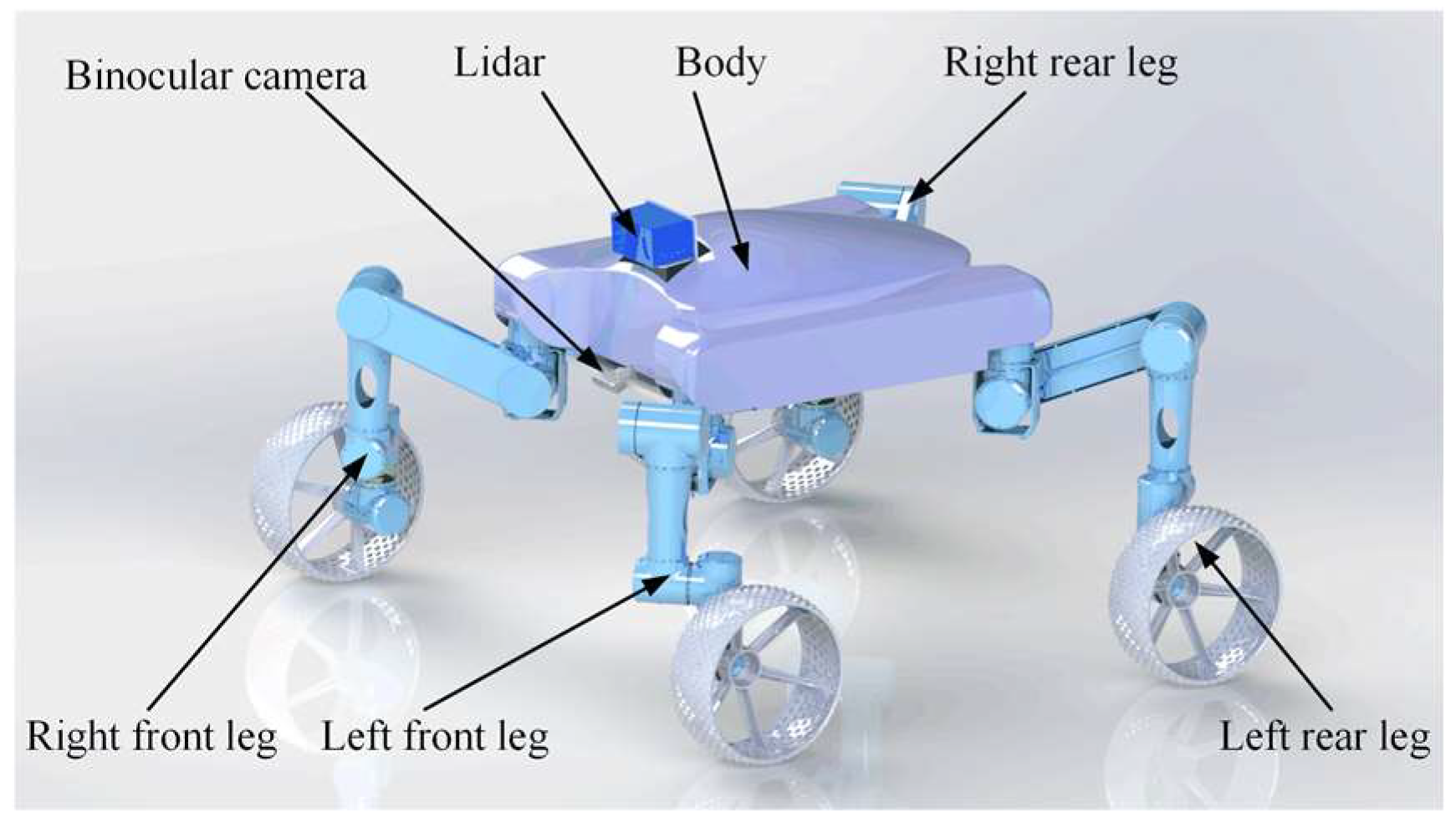 Path Planning Algorithm for a Wheel-Legged Robot Based on the Theta ...