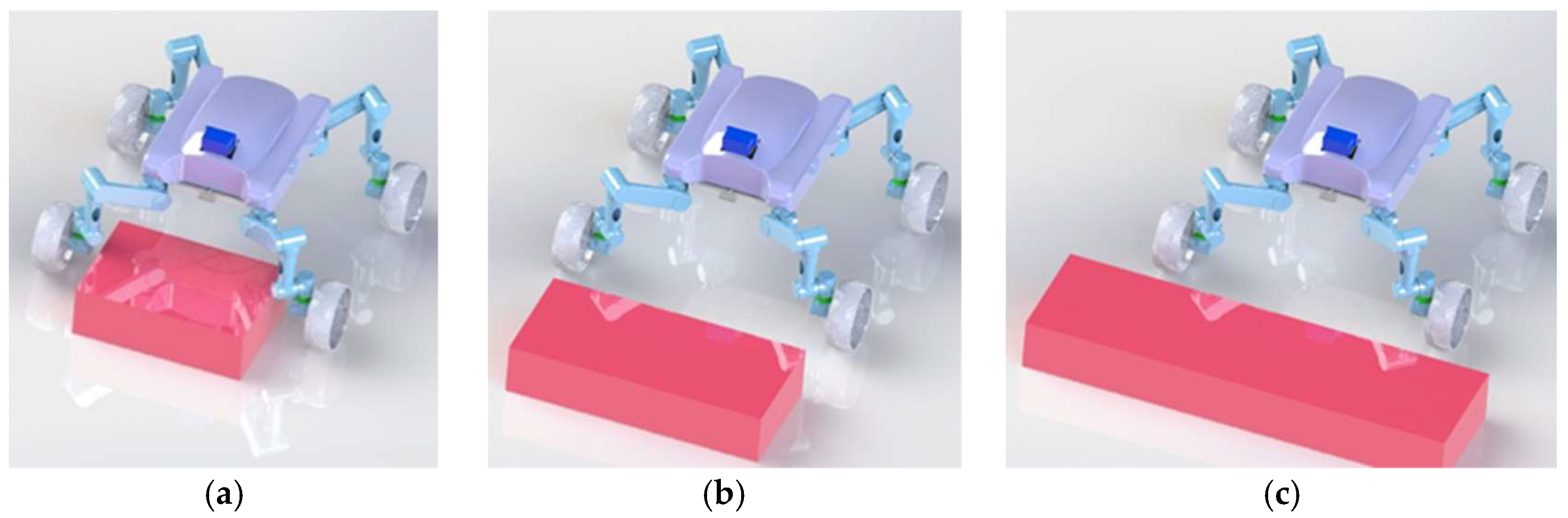 Path Planning Algorithm for a Wheel-Legged Robot Based on the Theta ...
