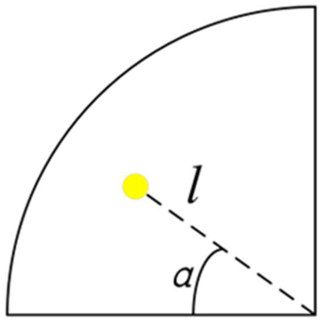 Path Planning Algorithm for a Wheel-Legged Robot Based on the Theta ...