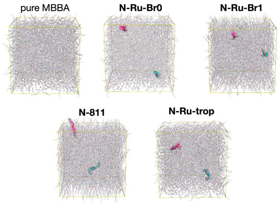 Symmetry | Free Full-Text | The Missing Relationship between the ...