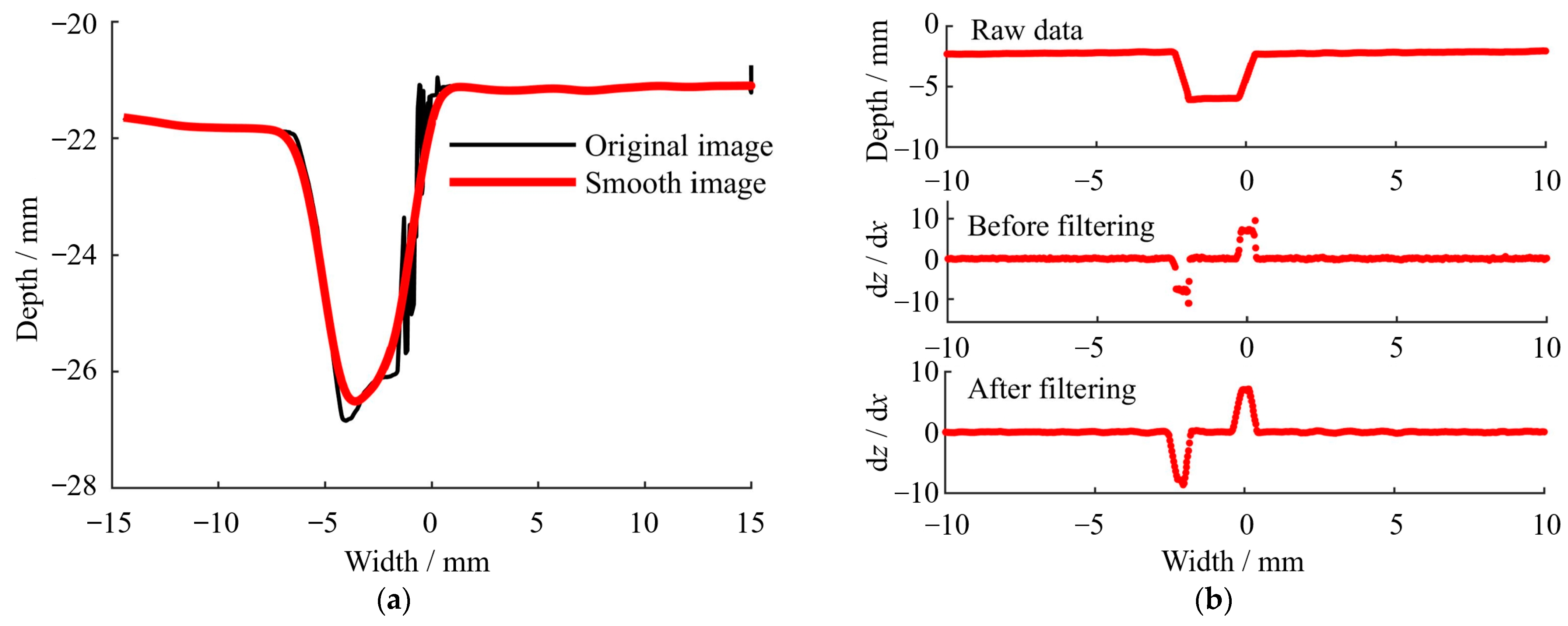 A Novel 3D Complex Welding Seam Tracking Method in Symmetrical Robotic ...